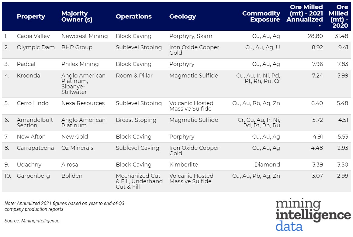 top-underground - MINING.COM