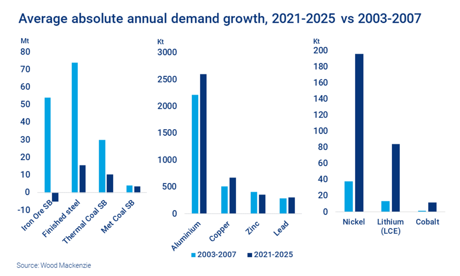 Five charts ask if mining is in a supercycle, one screams no - MINING.COM