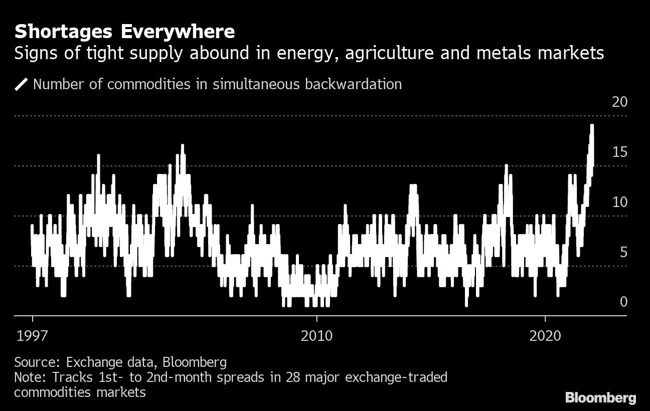 Shortages Everywhere - MINING.COM