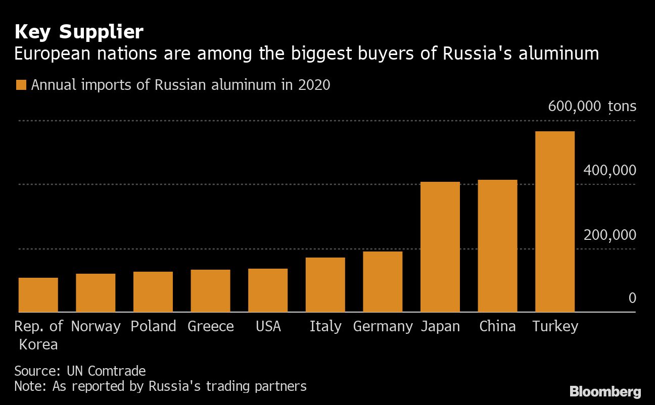 Russian metal exports slide as sanctions hit commodity financing ...