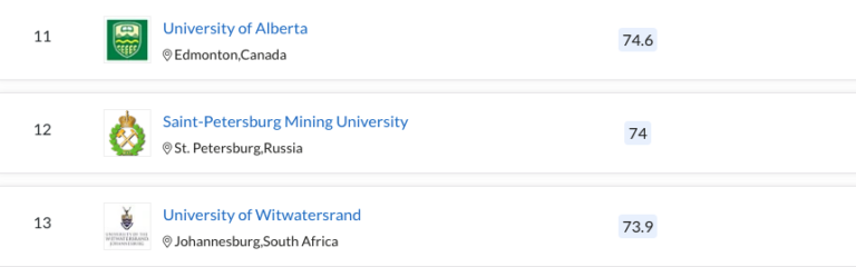 The 20 best mining schools in the world - MINING.COM