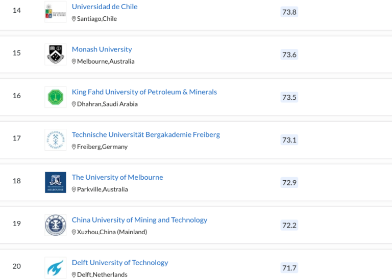 The 20 best mining schools in the world - MINING.COM
