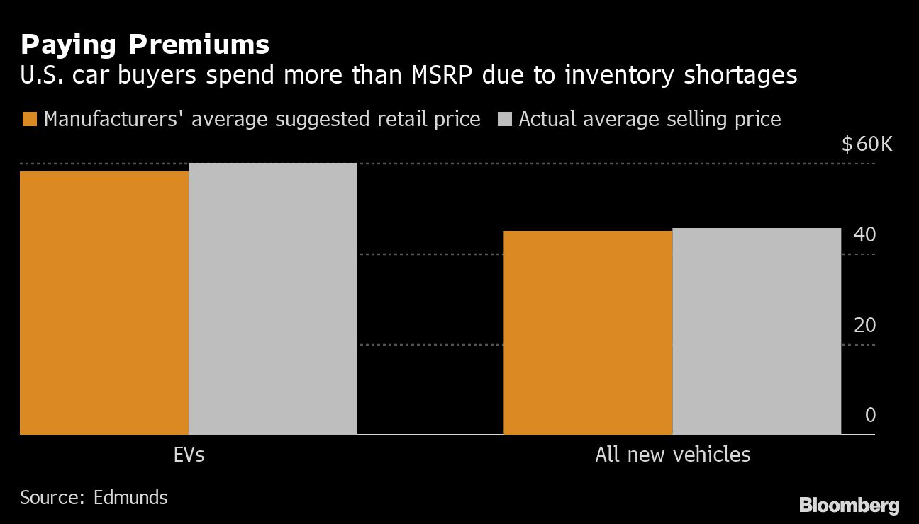 Paying Premiums - MINING.COM