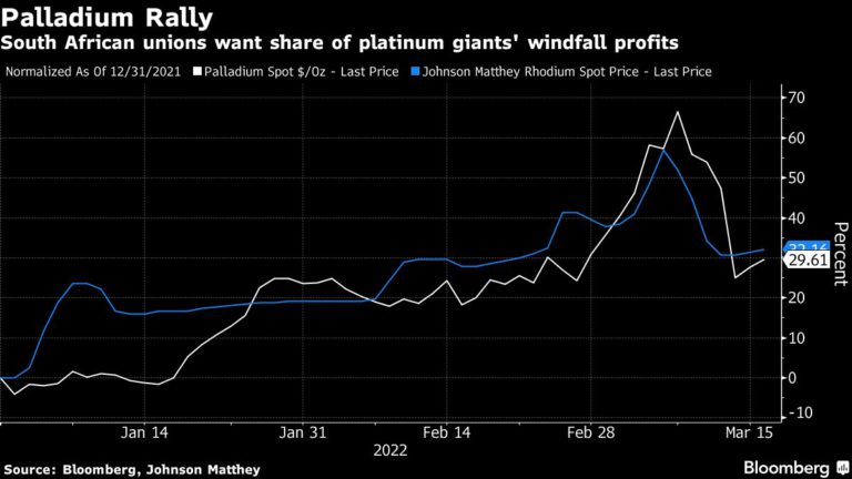 South African platinum workers eye windfall as wage talks near - MINING.COM