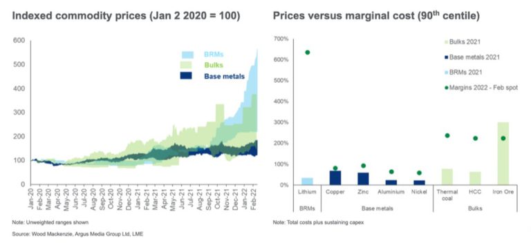 5 CHARTS: Mining supercycle – how soon is now? - MINING.COM