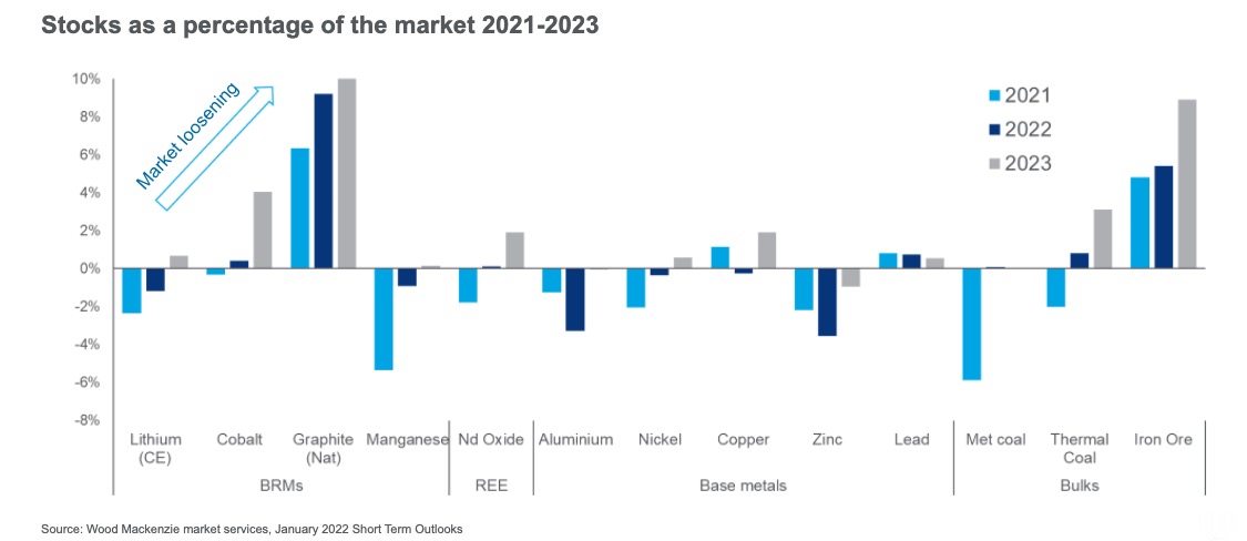 5 CHARTS: Mining supercycle – how soon is now? - MINING.COM