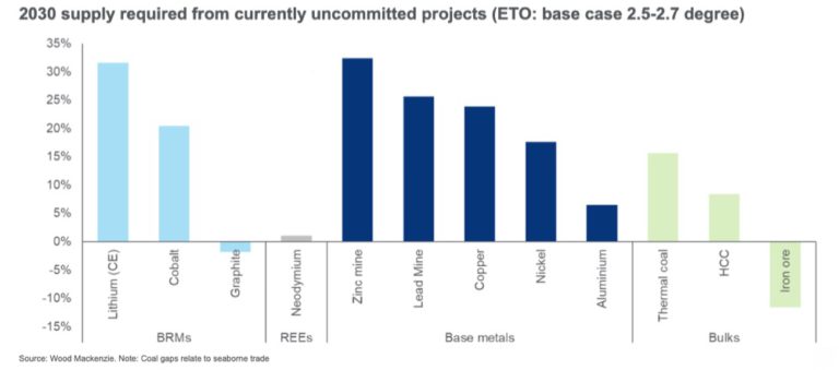 5 CHARTS: Mining supercycle – how soon is now? - MINING.COM
