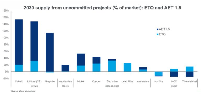 5 CHARTS: Mining supercycle – how soon is now? - MINING.COM