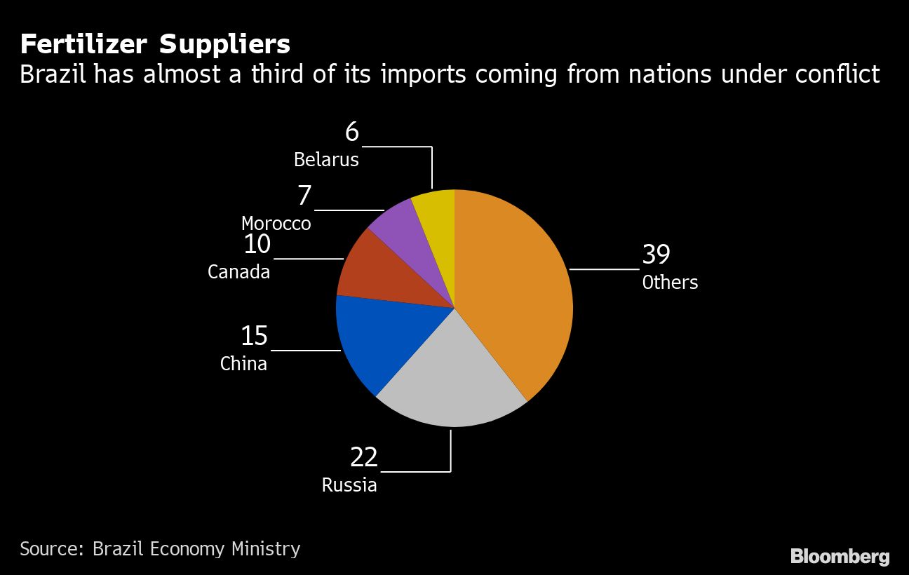 Brazil needs potash and Belarus is looking for ways to supply it ...