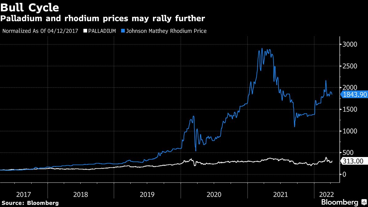 Palladium price set to rally for years on shortages, Impala Platinum ...
