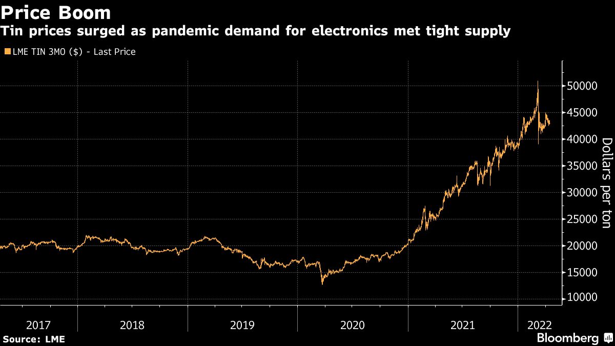 Alphamin kicks off potential sale as tin prices surge - MINING.COM