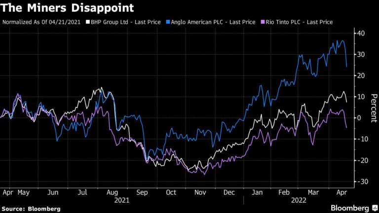 Mining giants struggle despite commodities price boom - MINING.COM