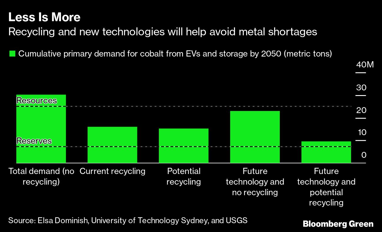 Less Is More | Recycling and new technologies will help avoid metal ...