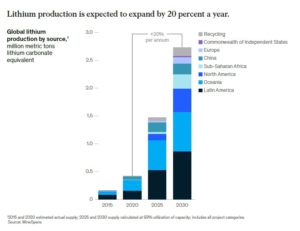 New tech will free cheaper, cleaner lithium supply – report - MINING.COM