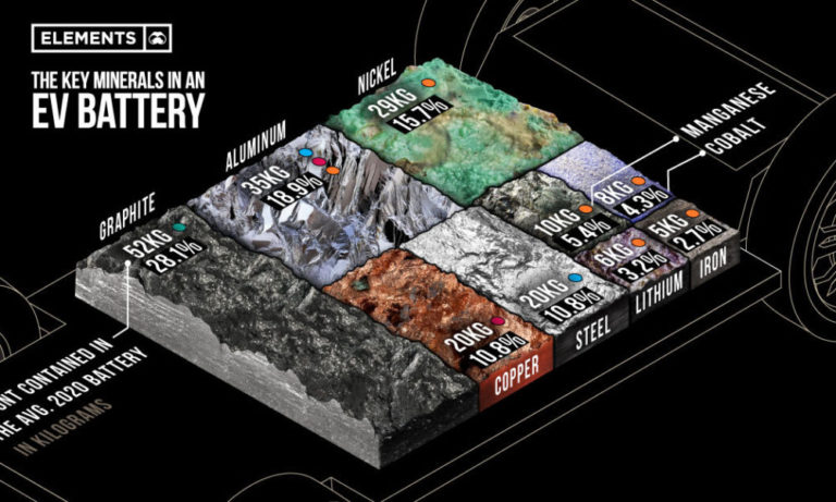EV battery minerals - MINING.COM