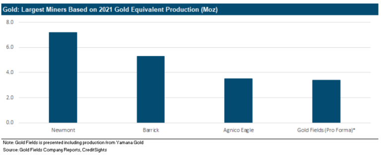 Consolidation in gold mining sector to continue — report - MINING.COM
