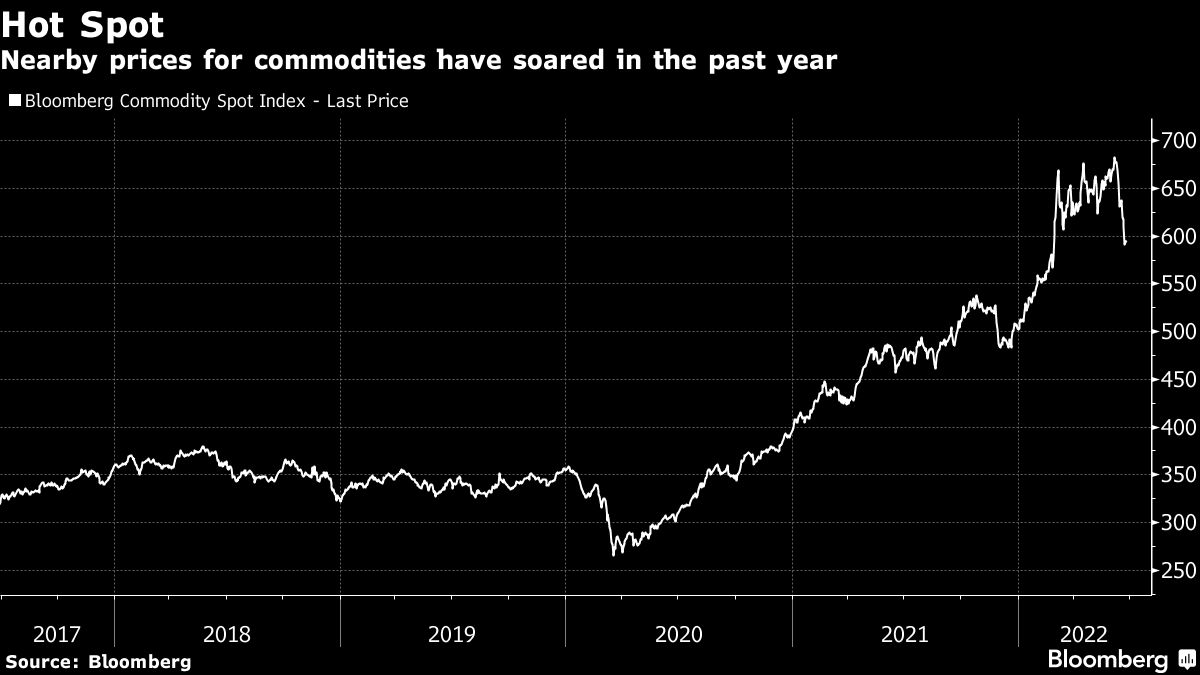 Banks step up trade finance in global commodities boom - MINING.COM