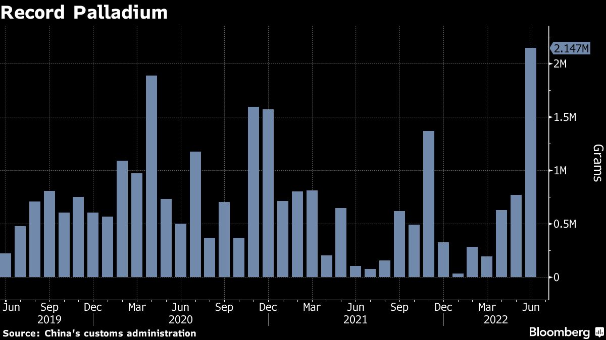 Record Palladium - MINING.COM