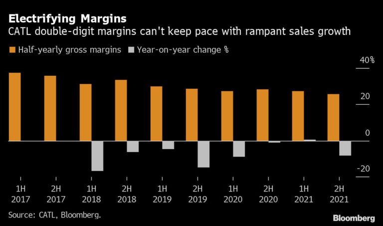 CATL profit surges as battery giant moves on from tough quarter ...