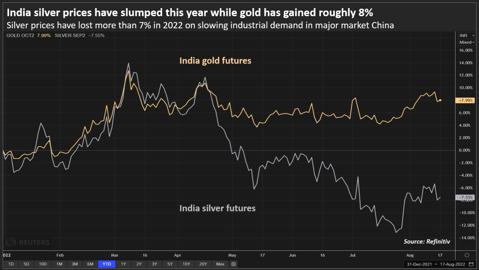 Investment demand to lift India's silver imports to record high ...