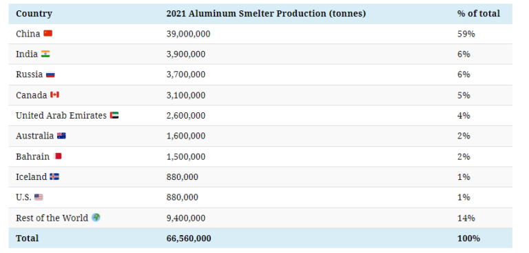 Graphic: How is aluminum made? - MINING.COM