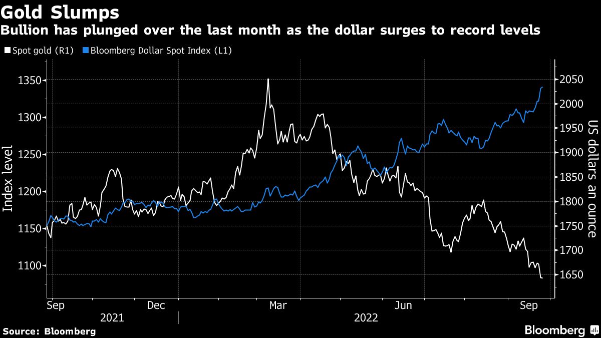 Metals pare losses as traders assess recession risks, dollar - MINING.COM