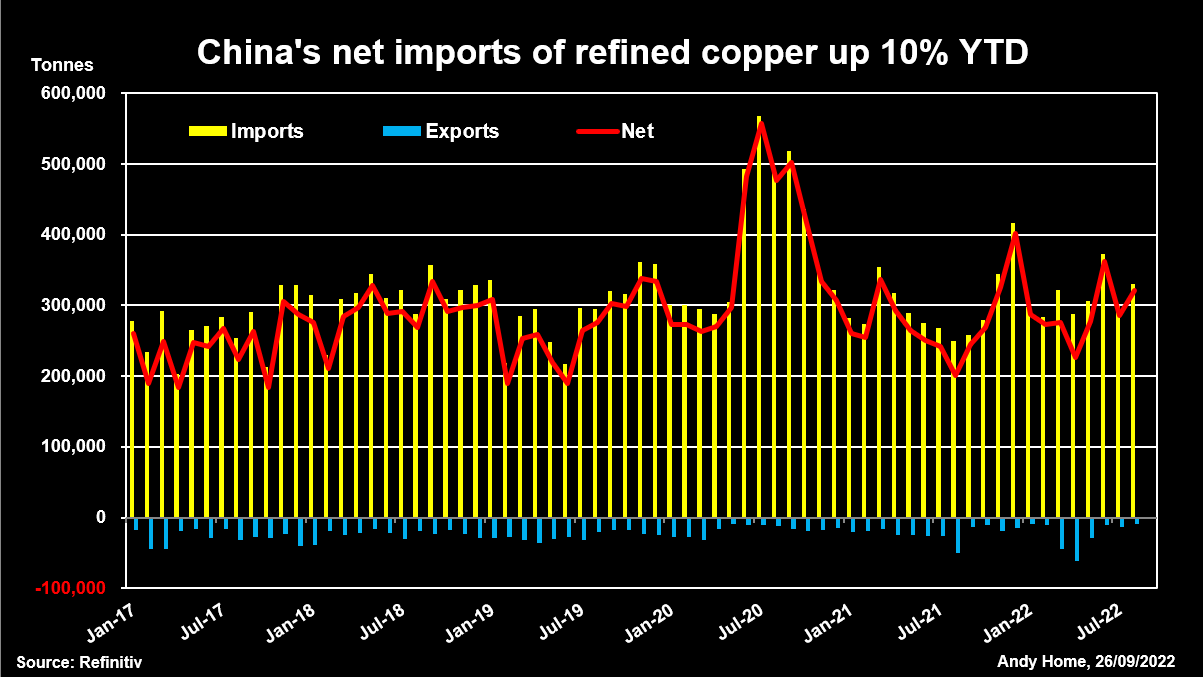 China-Cu-Imports-Refined-Monthly - MINING.COM