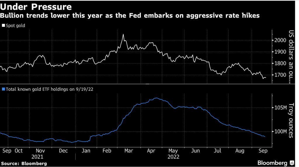 under-pressure-bloomberg - MINING.COM