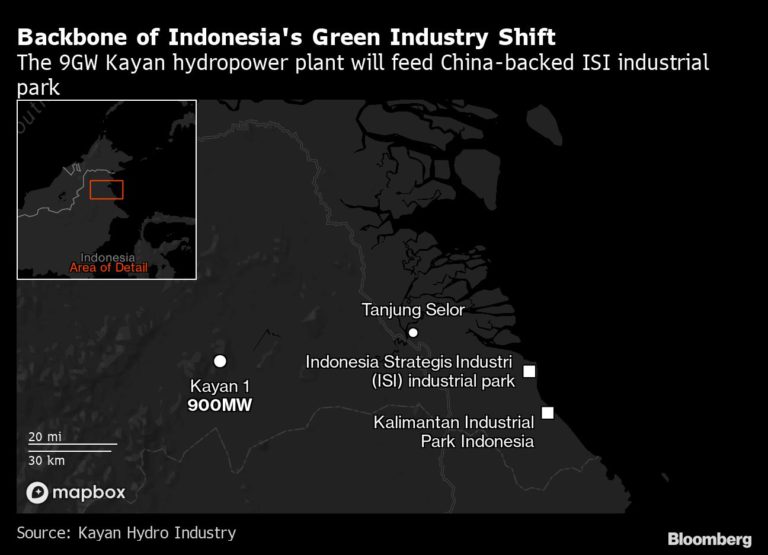 Backbone of Indonesia's Green Industry Shift | The 9GW Kayan hydropower ...