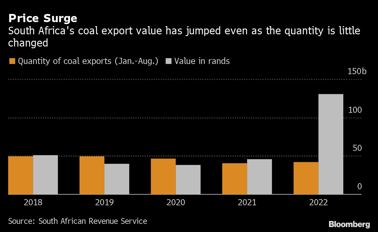 Deal with Chinese supplier key for Transnet to haul more coal - MINING.COM
