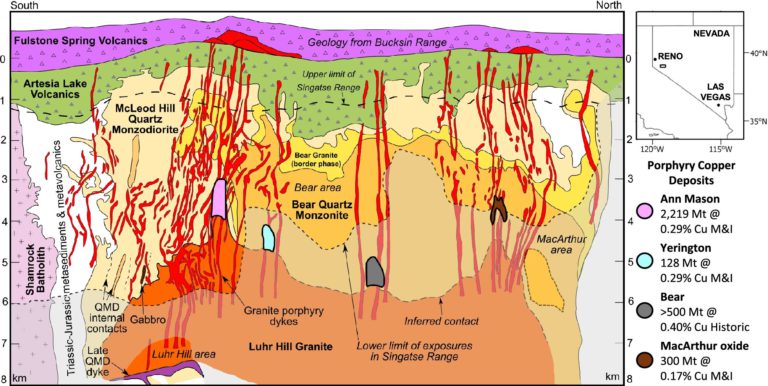 Recent discovery may lead to next-gen porphyry copper deposits - MINING.COM