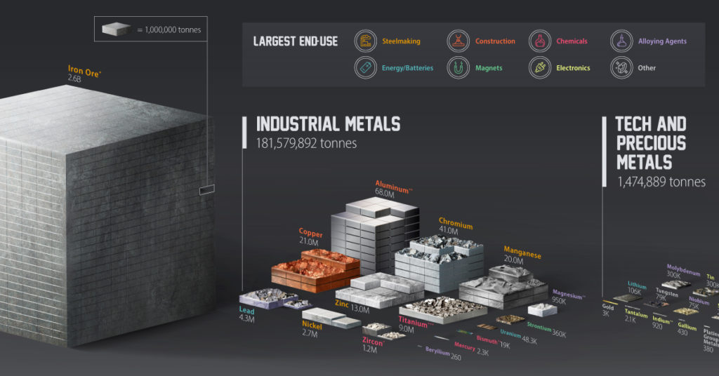 All the metals we mined in 2021: Visualized - MINING.COM