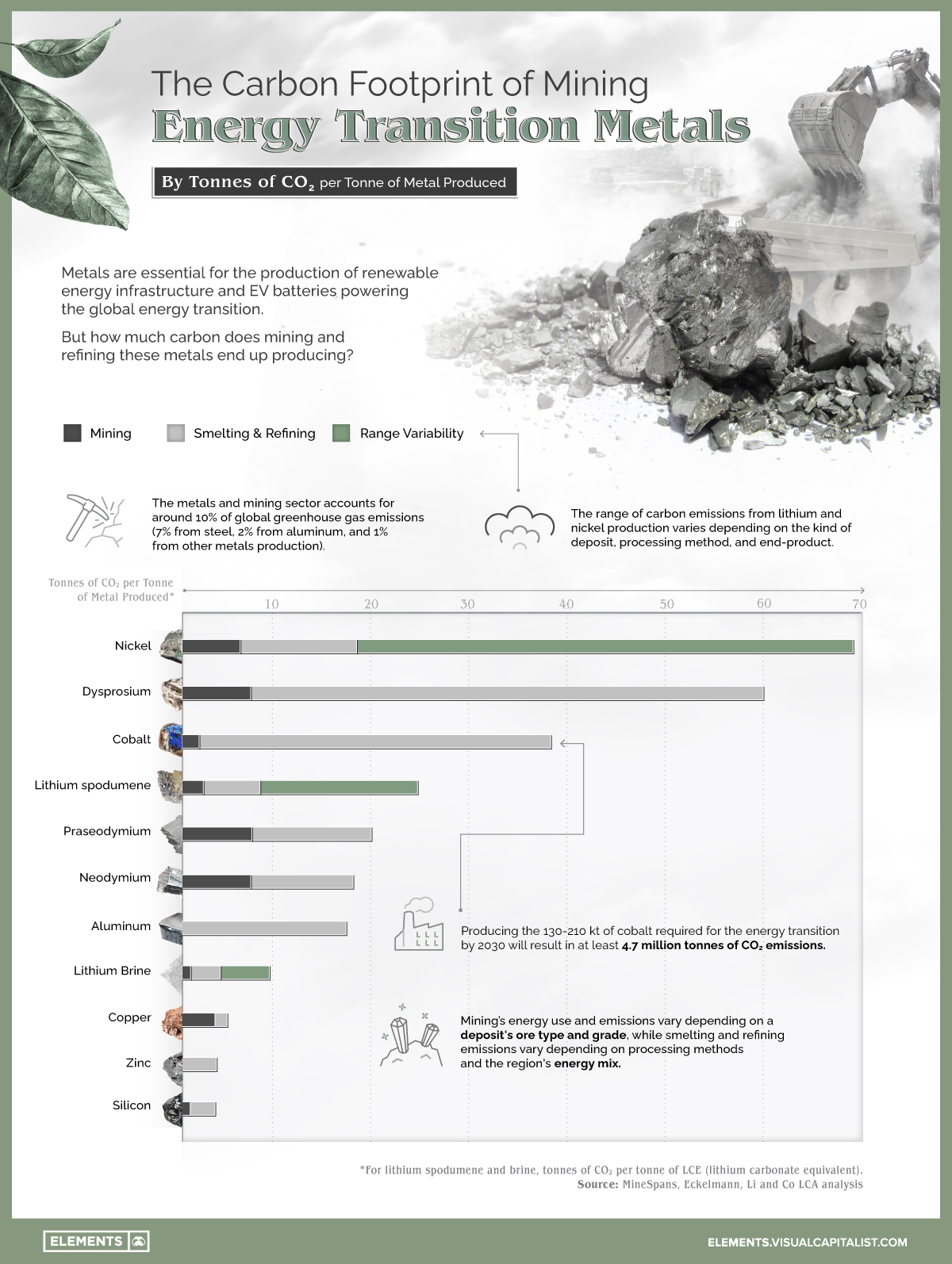 The carbon emissions of producing energy transition metals: Charted - MINING.COM