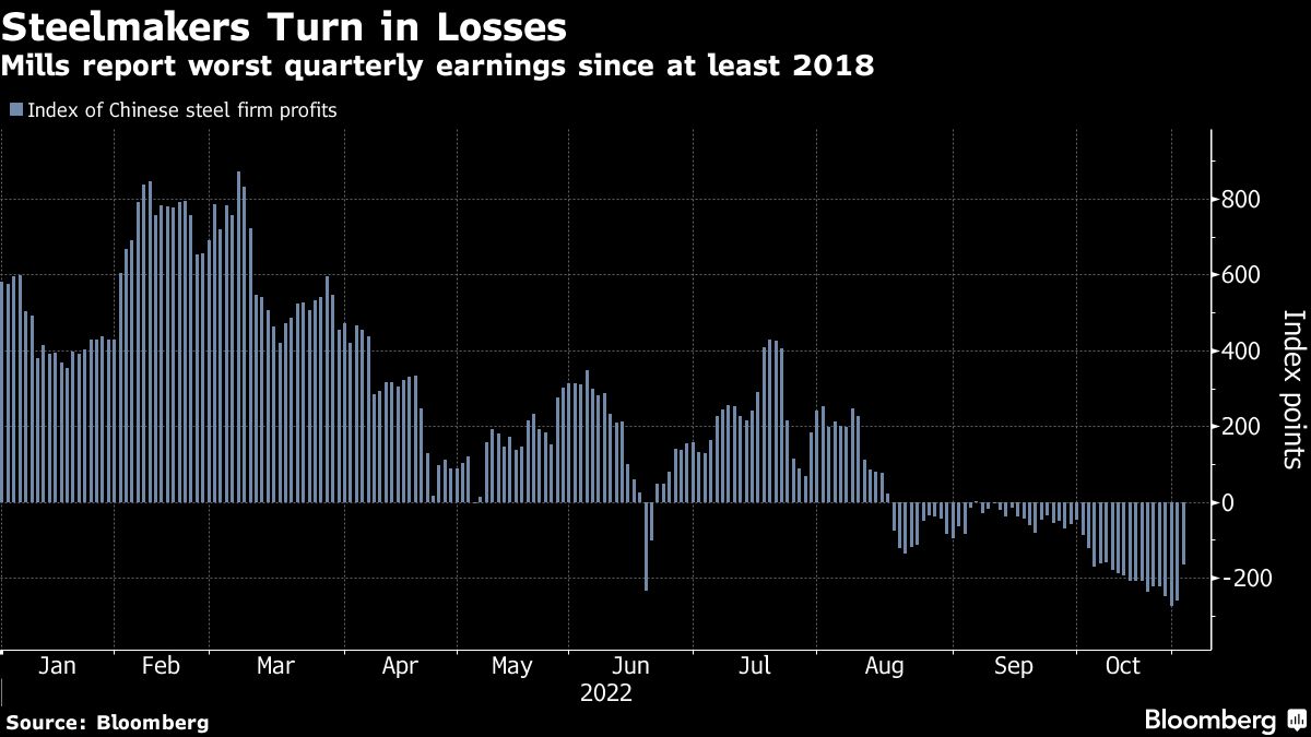 Iron ore’s slump likely to deepen until China’s economy revives ...