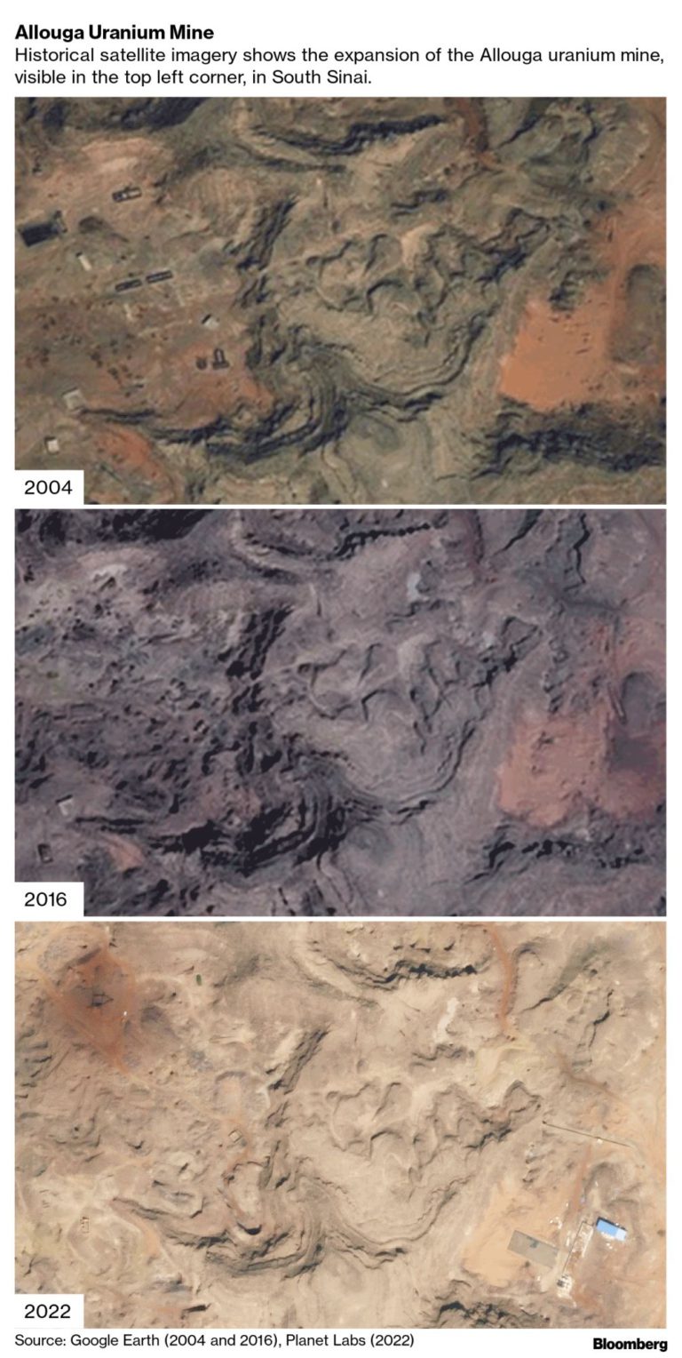 Uranium mining in Egypt is expanding despite water contamination ...