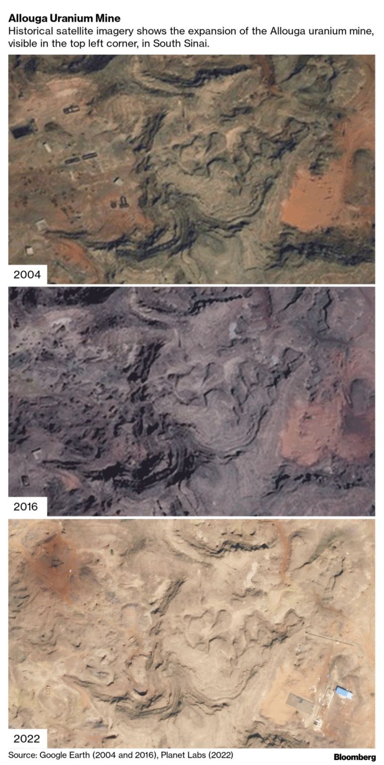 Uranium mining in Egypt is expanding despite water contamination ...