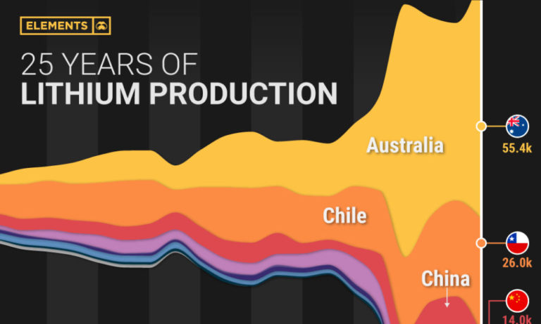 25-years-of-lithium-production-1000x600 - MINING.COM