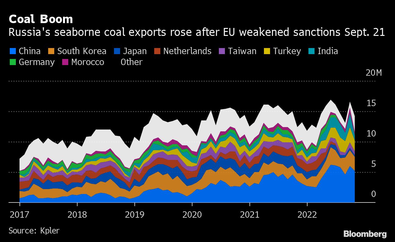 Russian coal exports come roaring back after EU loosens curbs - MINING.COM