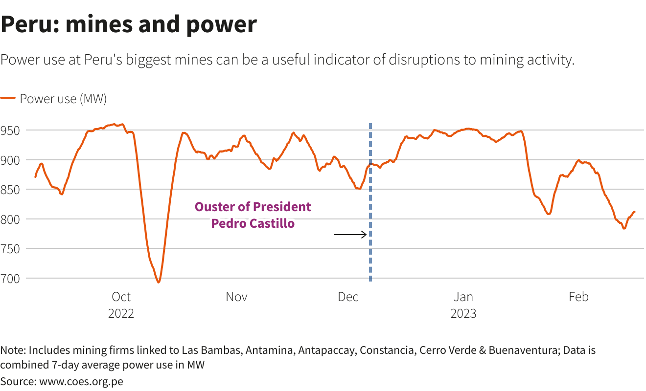 Peru-mines-power - MINING.COM