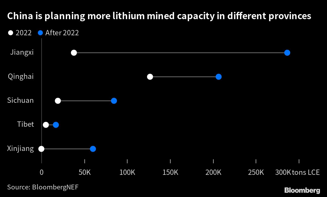 China lithium probe puts spotlight on reserves and ESG risks - MINING.COM