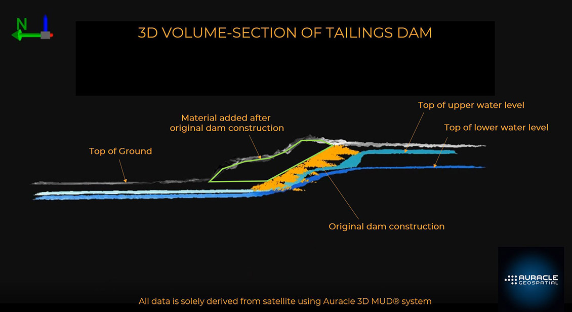 How Auracle’s MUD® Model Revolutionizes Global Tailings Dam Monitoring ...