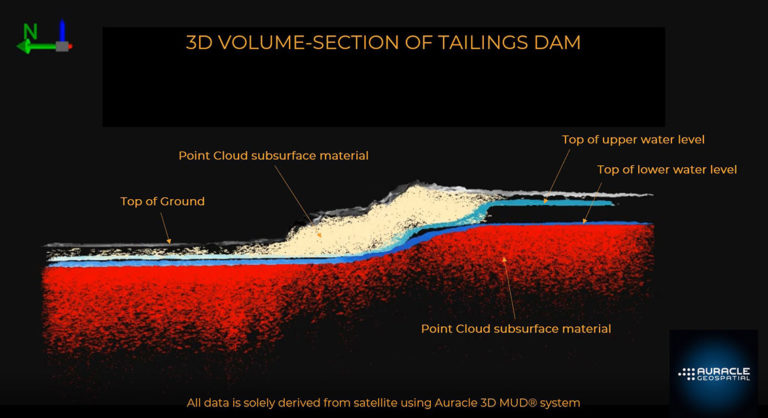 How Auracle’s MUD® Model Revolutionizes Global Tailings Dam Monitoring ...