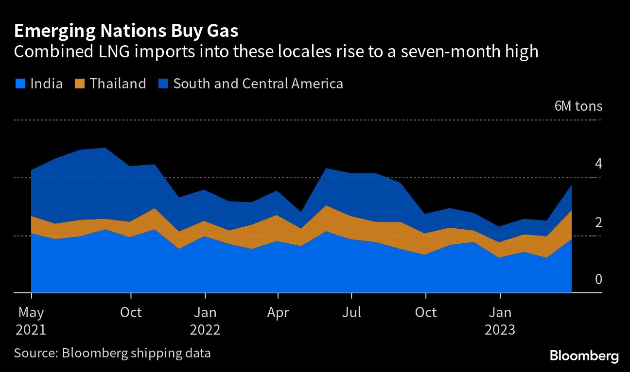Five key charts to watch in global commodities this week - MINING.COM