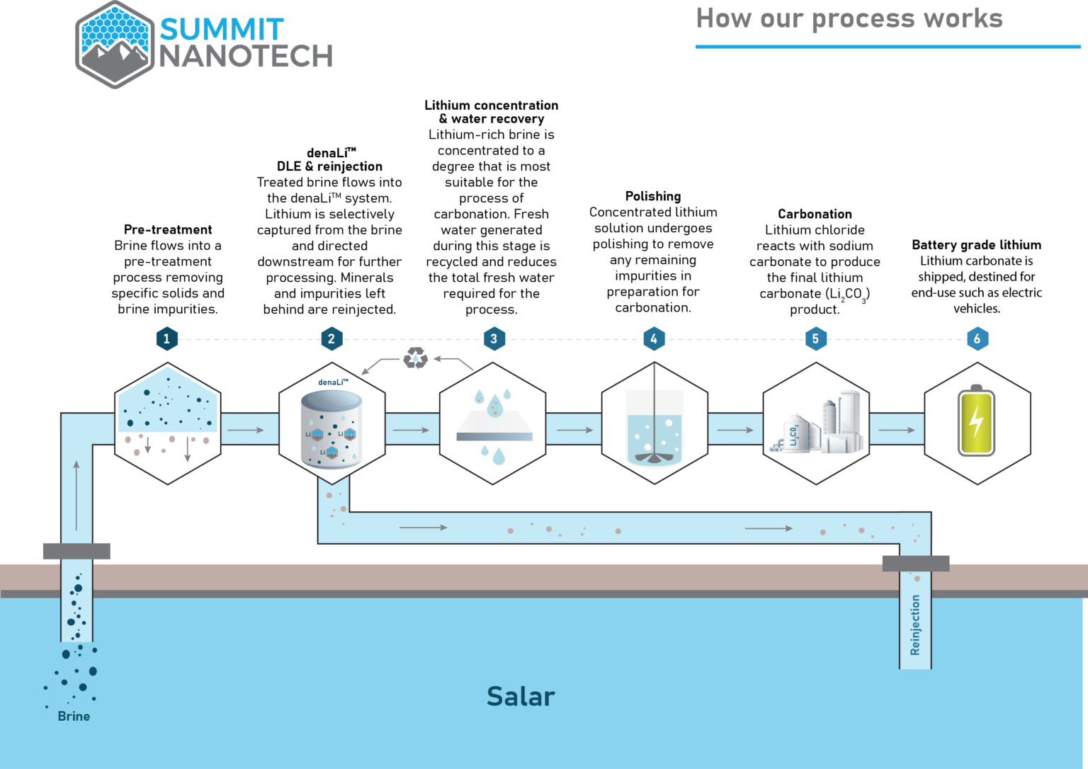 Summit Nanotech ready to scale up direct lithium extraction technology ...