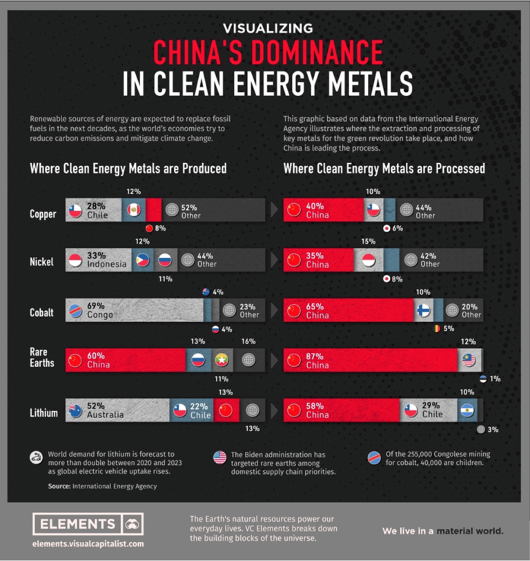 Visual-Capitalist-52 - MINING.COM