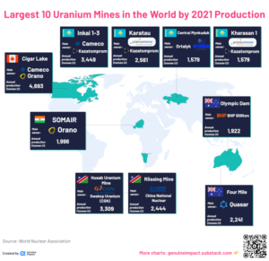 Visualizing the uranium mining industry in 3 charts – SightLine | U308