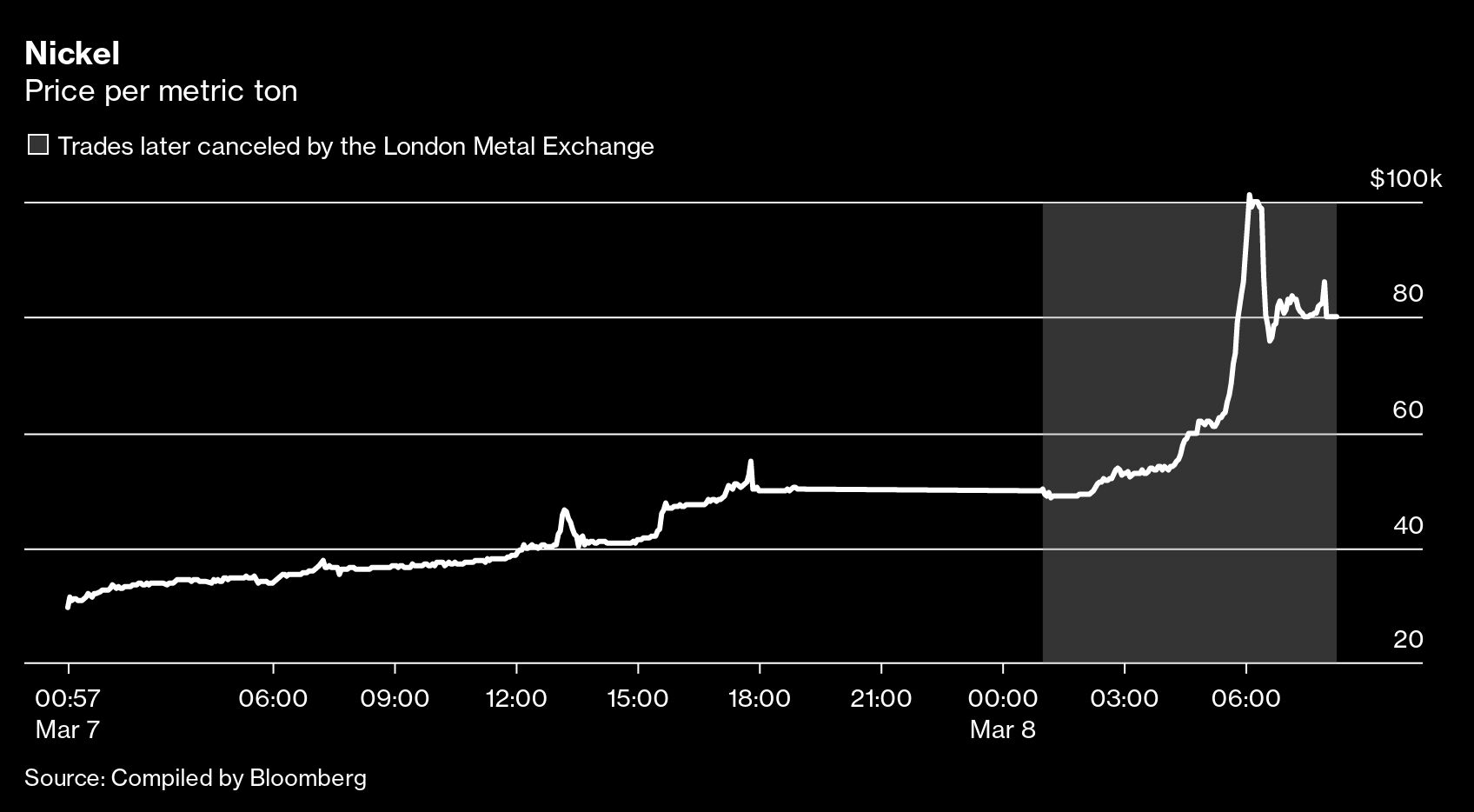 What really happened the night the nickel market broke - MINING.COM