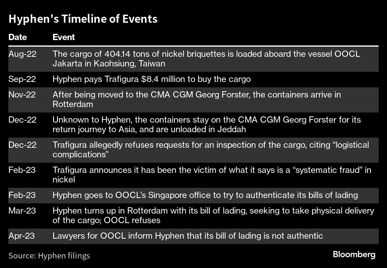 Hyphen's Timeline of Events | - MINING.COM