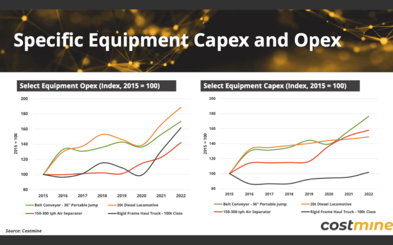 Labour costs will soon beat oil as mine’s biggest expense, new data ...