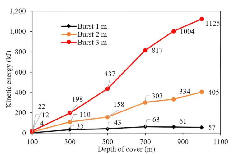 Main sources of coal bursts identified - MINING.COM